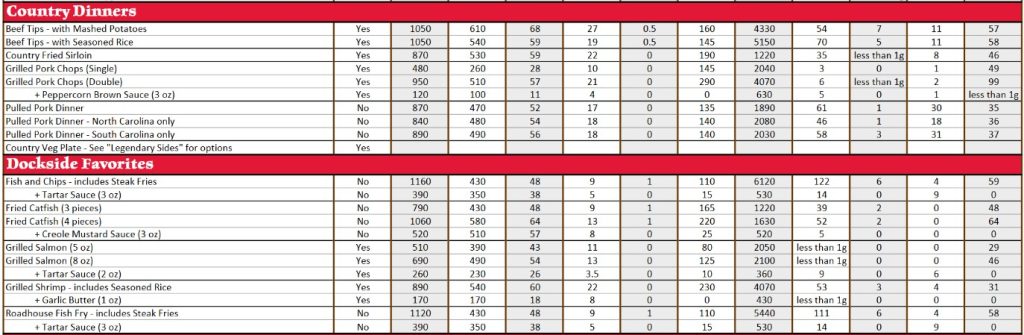 Texas Roadhouse Nutrition Menu 2025 and Nutrition Calculator