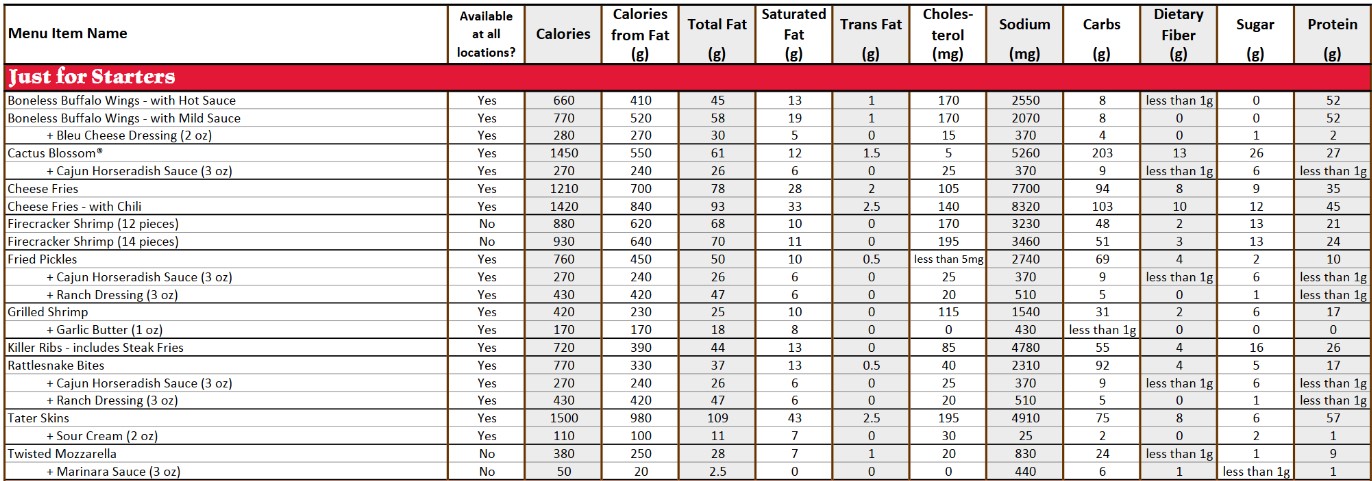 Texas Roadhouse Nutrition Menu 2025 and Nutrition Calculator